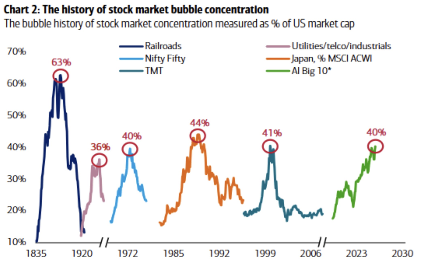 What could a crash look like? « ROGER MONTGOMERY